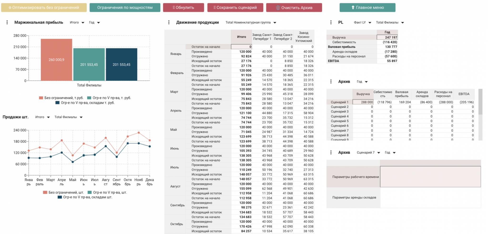 Статистика продаж — Optimacros