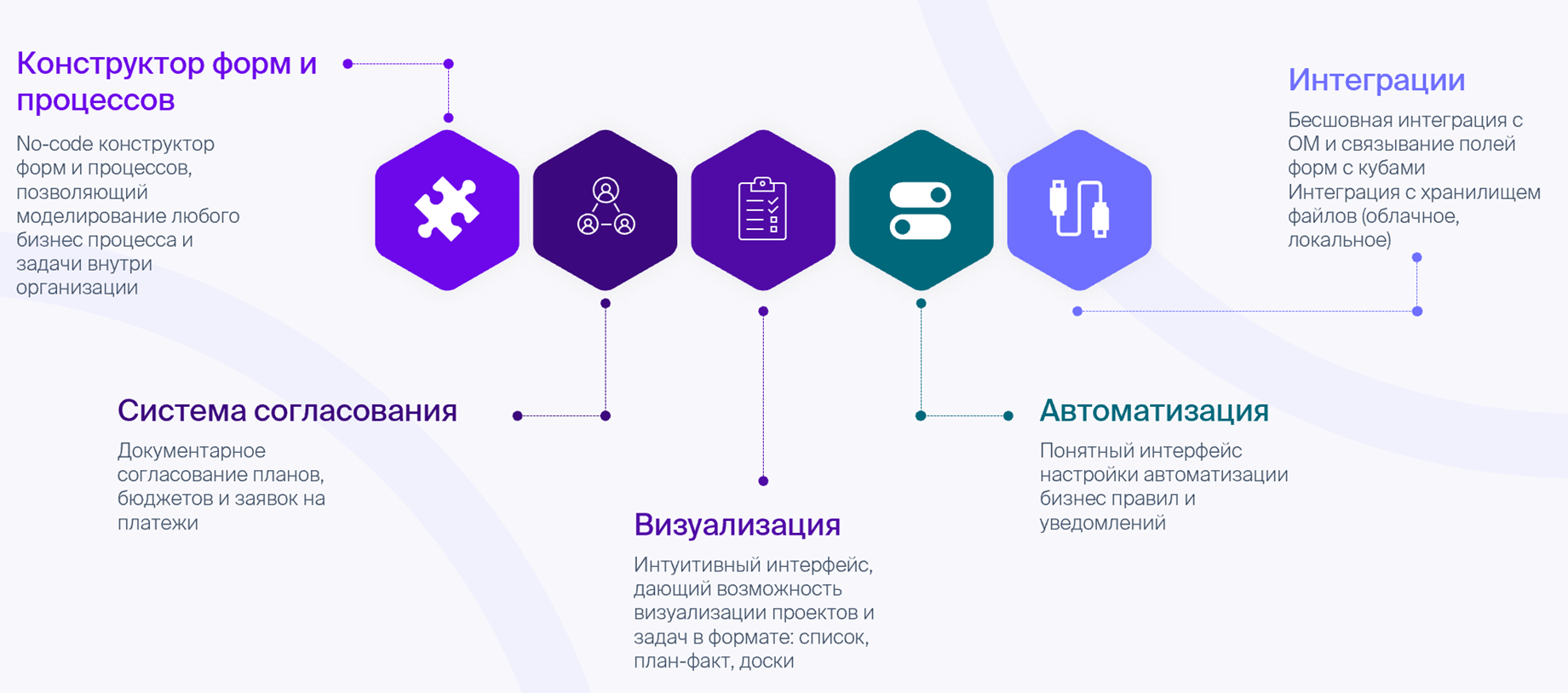 OptiFlow — no-code бизнес-процессы - Optimacros